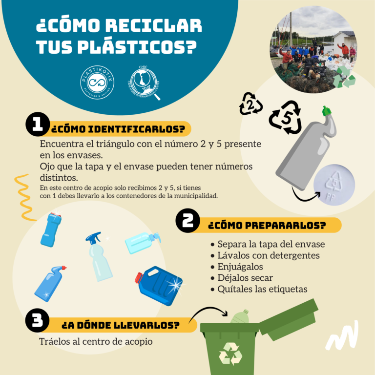 ¿Quieres reciclar tus plásticos? Aquí los 3 pasos para hacerlo – CHIC
